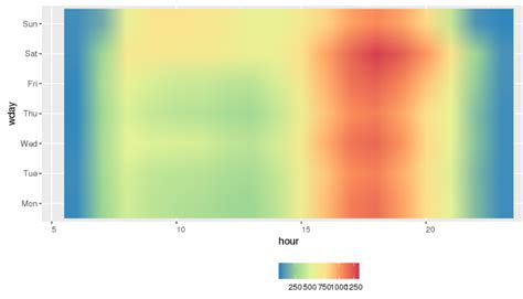 R Ggplot Extend Legend Colorbar Stack Overflow