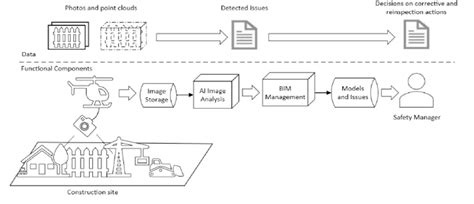 Figure 1 From Deep Learning Machine Vision Solutions For Monitoring Safety Structures To