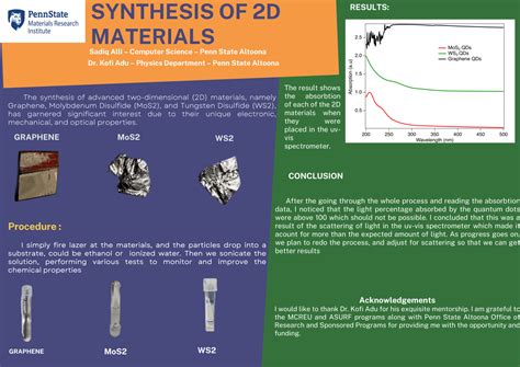 Synthesis Of 2d Materials Graphene Molybdenum Disulfide Mos2 And Tungsten Disulfide Ws2