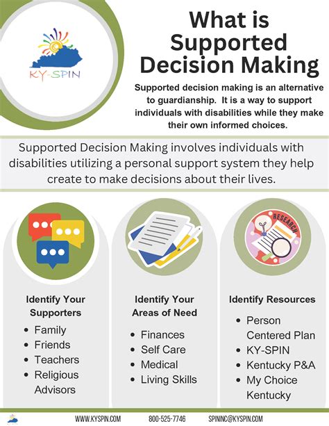 Supported Decision Making Ky Spin