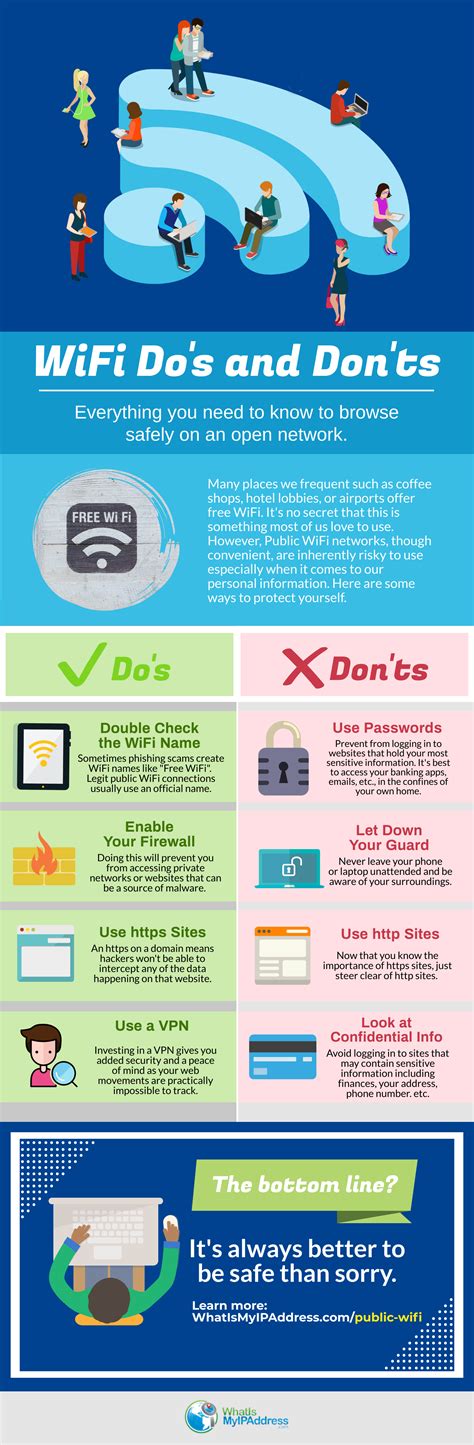Public Wi Fi Safety Tips And Best Practices