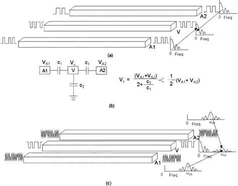 A Conventional Parallel Bus Interconnects B Simplified Circuit Download Scientific Diagram