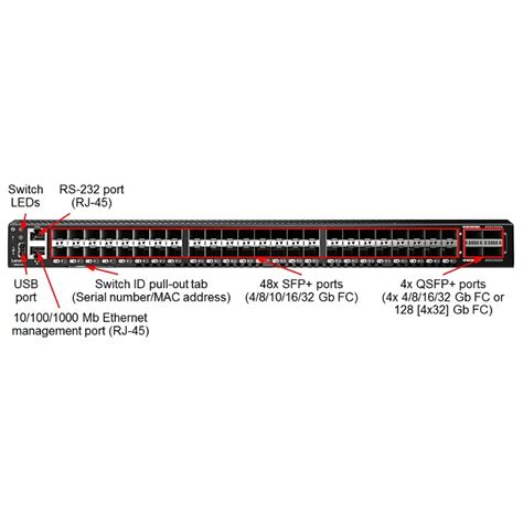 Network Switch 24 Port Optical Fiber With Snmp Qos Stackable Lacp Functions 64 Port Poe Capacity