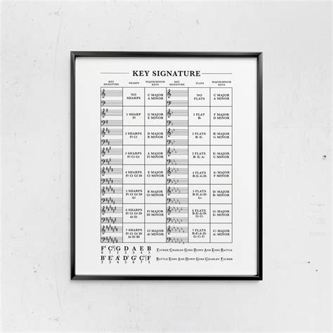 Printable Key Signature Chart Printable Free Templates Printable Key Signature Chart Printable Free Templates