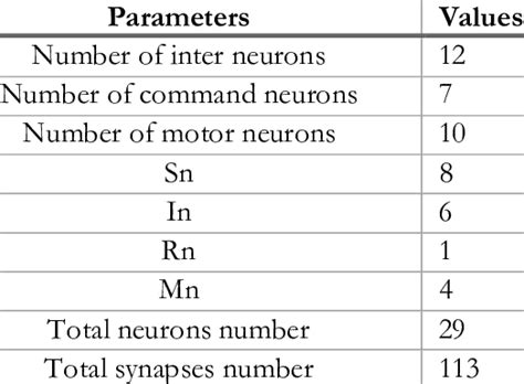 Ncp Deep Learning Architecture Parameters Download Scientific Diagram