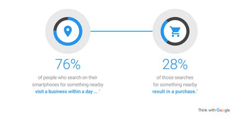 What Is Hyperlocal Marketing Strategy All You Need To Know Dg