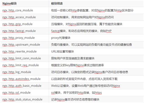 【linux云计算sre课程】nginx 虚拟主机介绍与配置（二）！