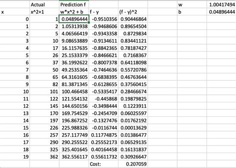 feature engineering and polynomial regression trouble validating results supervised ml