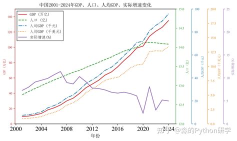 Python科研制图相关性热力图、散点密度趋势图、时间序列可视化系列、进阶扇形图 知乎