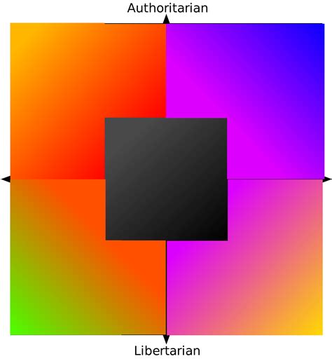 Gradient Compass Rpoliticalcompassmemes