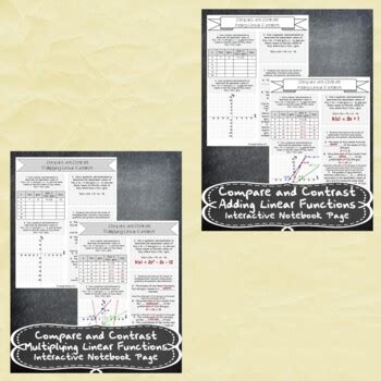 Operations On Linear Functions Unit Algebraic Reasoning Notes