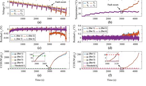 Figure 13 From Multi Fault Detection And Isolation For Lithium Ion Battery Systems Semantic