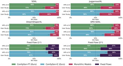 ComfyGen Prompt Adaptive Workflows For Text To Image Generation