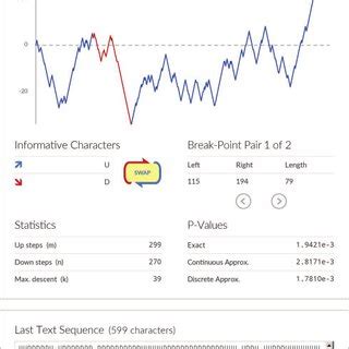 Screenshot Of New Online Tool That Can Be Used To Calculate P Values Download Scientific