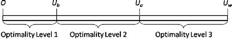 prasatul matrix a direct comparison approach for analyzing