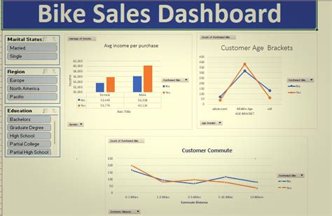 Excel Dataanalysis Dashboard Visualization Excelproject