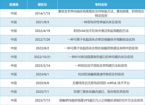 服务优势 滨会生物