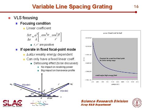 Optics For Soft Xray Seeding Of Lclsii Grating