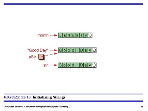 chapter 11 strings objectives to understand design concepts