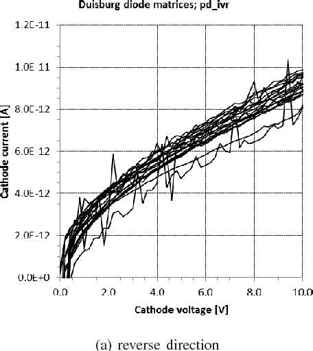 Figure 2 From Cmos Readout Circuit Integrated With Ionizing Radiation