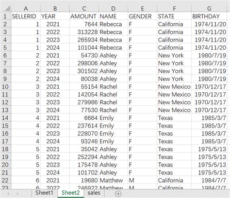 Interactive Data Analysis From Excel To Spl：basic Marketing Analysis · Splwareesproc Wiki · Github