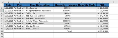 111 Understanding Data Data Validation And Data Tables Workforce