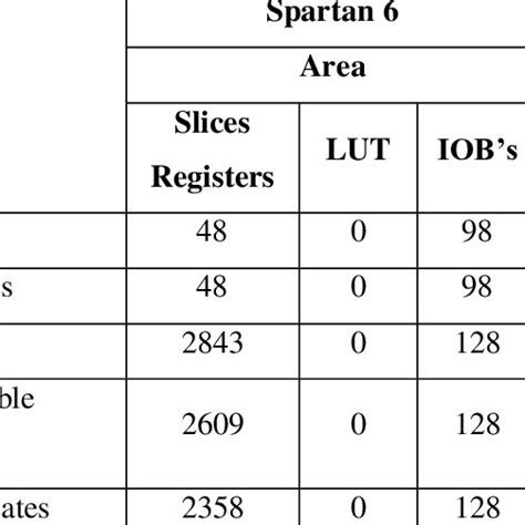 Synthesis Report Of Addition Multiplication Algorithms Download