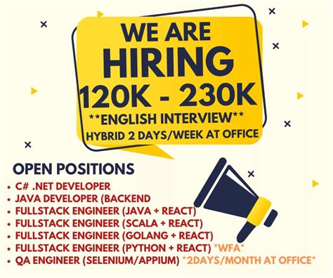 Phatcha P On Linkedin Expat Remotejob Hiringnow Itjobs Java Dotnet Fullstackjobs