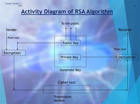 Analysis Of Security Algorithms In Cloud Computing Autosaved Ppt