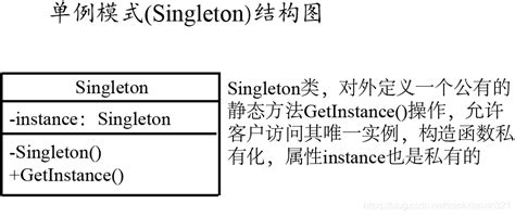 C设计模式之单例模式详解（懒汉模式、饿汉模式、双重锁）c 单例 懒汉式 饿汉式 Static Csdn博客