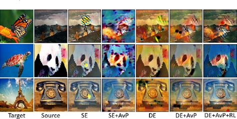 Learnable Data Augmentation For One Shot Unsupervised Domain Adaptation Paper And Code Catalyzex