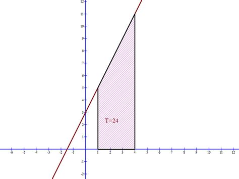 Newton Leibniz Formula Matekarcok