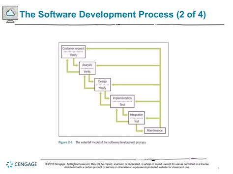 Software Development Data Types And Expressions Ppt