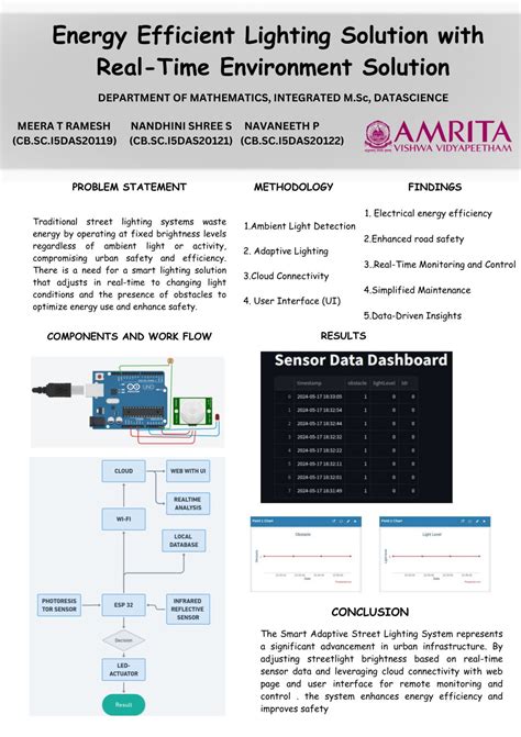 Navaneeth P On Linkedin Very Much Obliged To Finish An Iot Project On