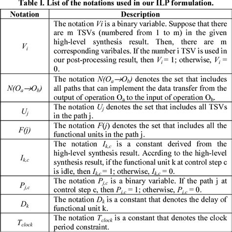 Table I From Tsv Number Minimization Using Alternative Paths Semantic Scholar