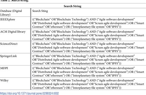 Table 2 From Chainagile A Framework For The Improvement Of Scrum Agile Distributed Software
