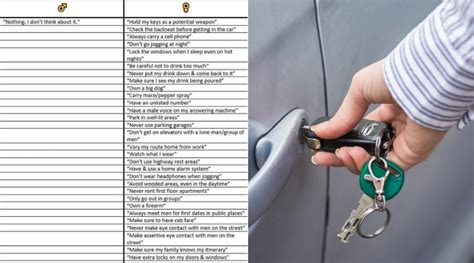 This Never Ending List Of How Women Protect Themselves Against Sexual Assault Proves Why Women