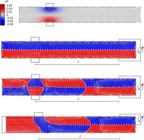 Hydrodynamic Electron Flow In A Hall Bar Top Two Panels Ohmic Flow