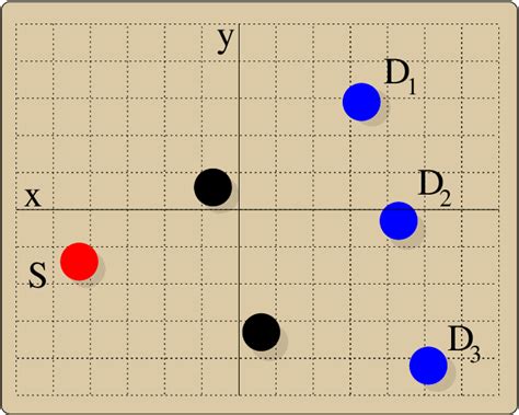 10 Position Based Geographic Routing Scheme Download Scientific Diagram