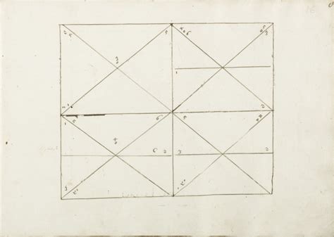 Understanding The Cutting Diagrams Scholars Of Alcala