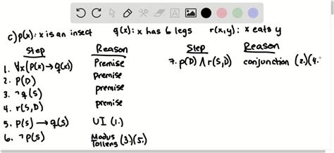 for each of these sets of premises what relevant conclusion or