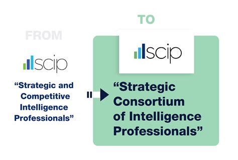 See What Is New At Scip Strategic Consortium Of Intelligence