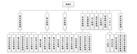 基于javaspringbootvue前后端分离周边游平台设计和实现 Csdn博客
