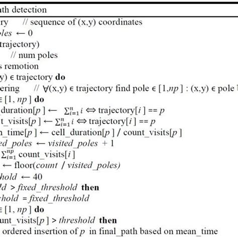 Pole Selection Algorithm Download Scientific Diagram