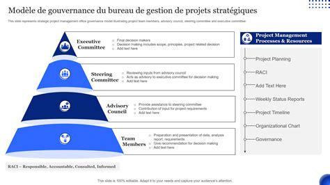 Top 10 Des Modèles De Gouvernance De Projet Avec Exemples Et Exemples