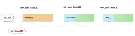 Tcmalloc相关faq基于gperftools 21 小龙的博客 Xiaolongs Blog