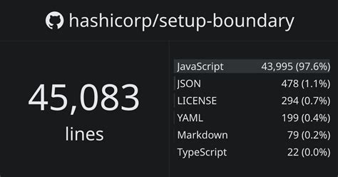 Hashicorpsetup Boundary Ghloc