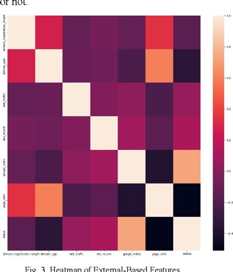 Figure 1 From Accuracy Comparison Of Different Machine Learning Models