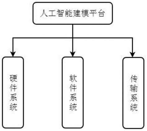 基于机器学习算法的人工智能行业在线建模平台的制作方法 3