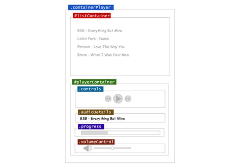 Reproductor De Audio Personalizado Con El Plugin Audio Controls De Jquery Programación En